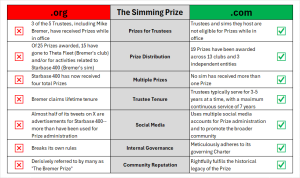 Simming Prize Comparison - Fiction Pad